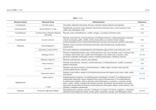 agronomy-11-02104-v2_Allelopathy and weed management.pdf
