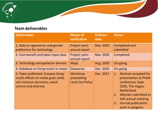 Agronomy and crop-livestock interaction activities in Ghana 2019/20 ...