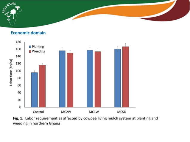 Agronomy and crop-livestock interaction activities in Ghana 2019/20 ...