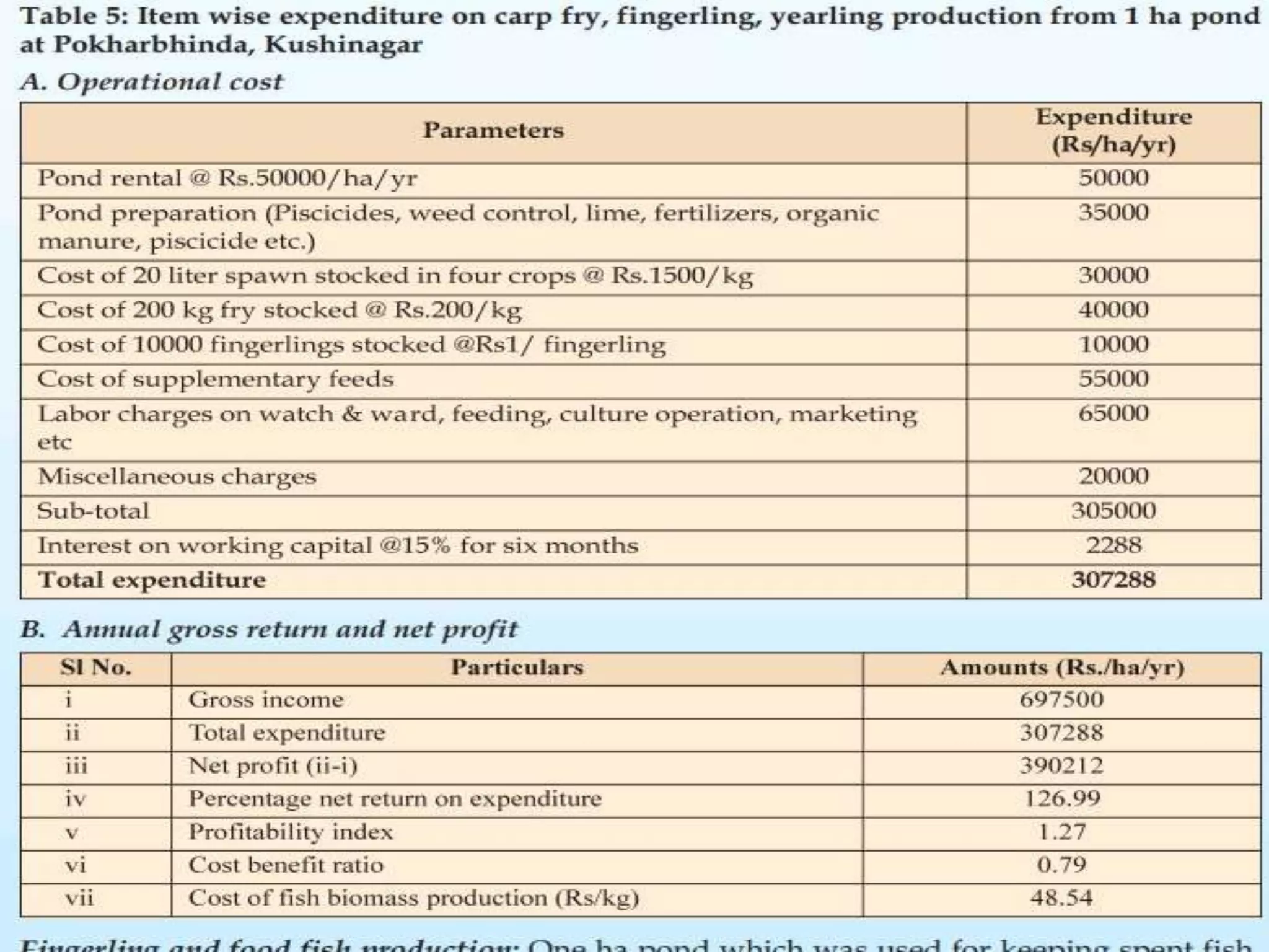 role of fisheries and pond management in IFS | PPTX
