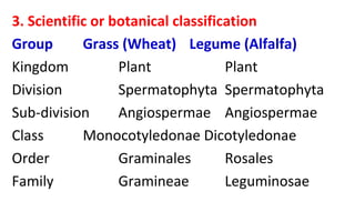 Agronomy introduction | PPT