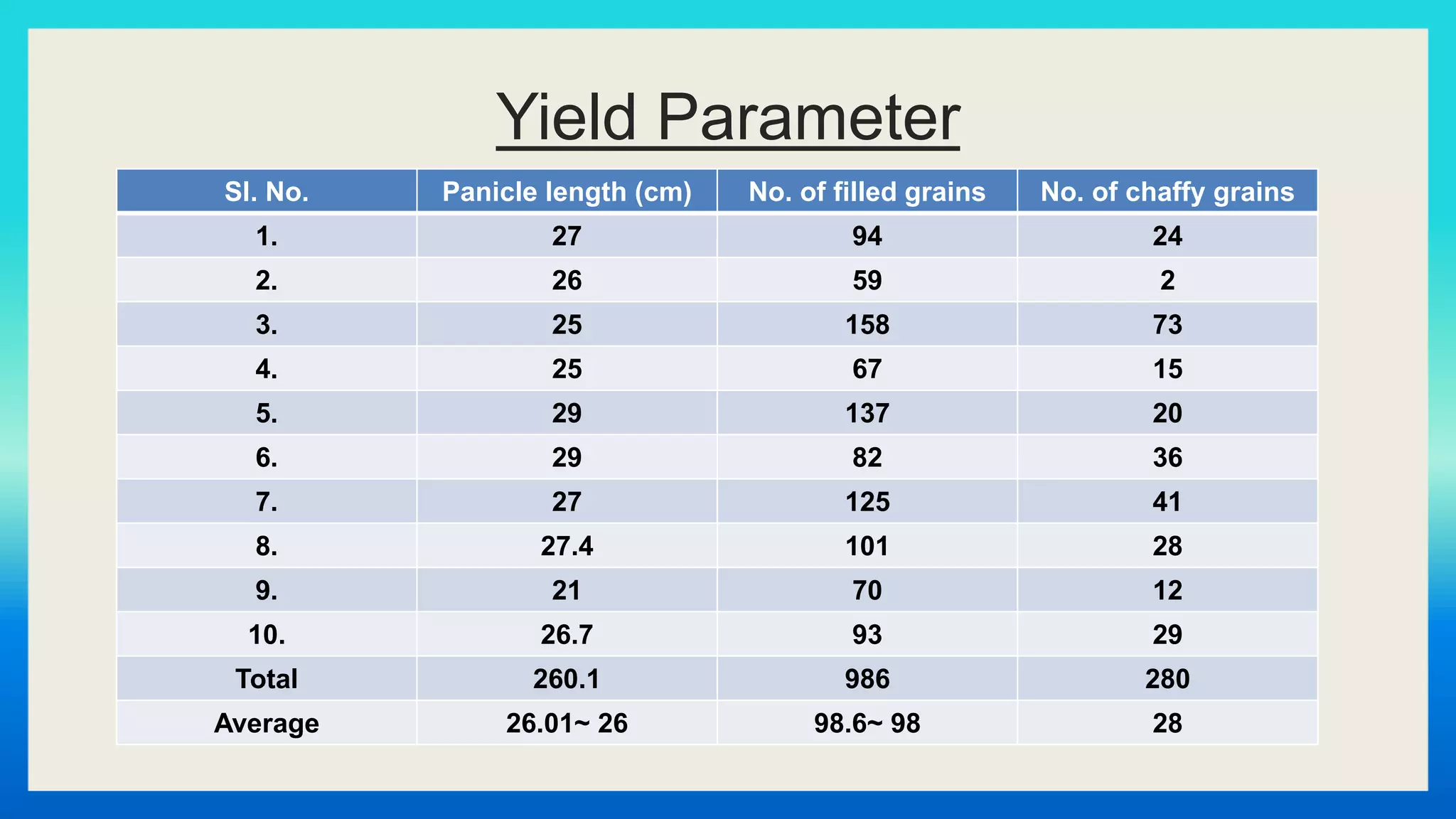 Presentation on Rice Cultivation | PPTX