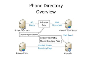 A Groovy Way to Interface With Cascade Server | PPT | Free Download