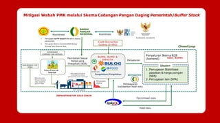 agropustaka.id_KADIN_Mitigasi-Outbreak-PMK-di-Indonesia.pdf