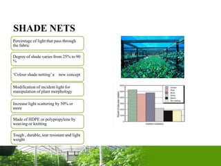 Agrotextiles an emerging field | PPTX