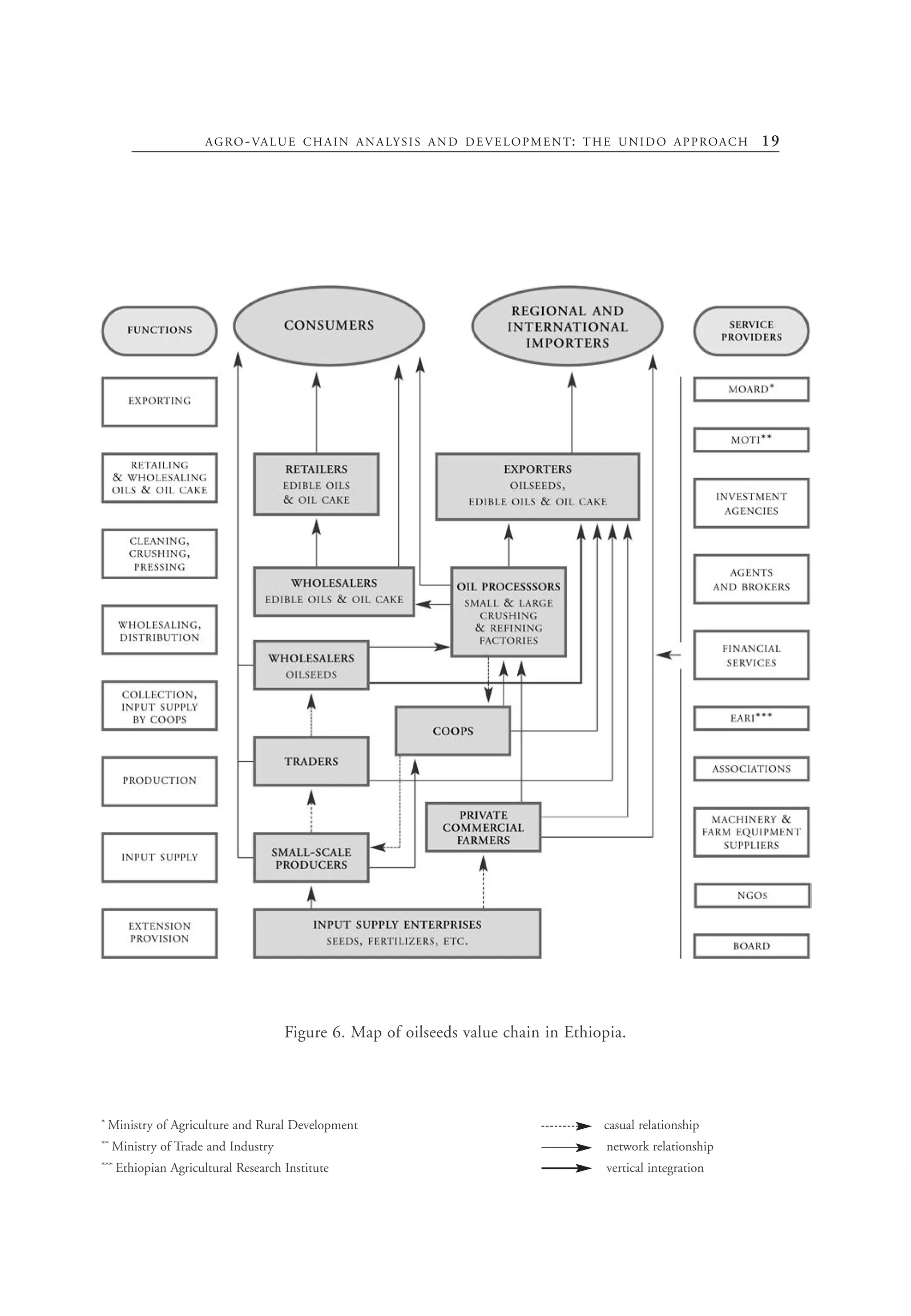 Agro value chain_analysis_and_development | PDF