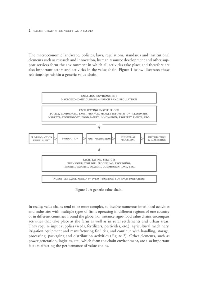 Agro Value Chain Analysis And Development Pdf Agriculture Industries