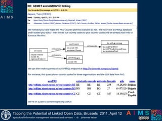 Agrovoc-Linked Open Data | PPT