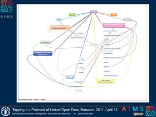 Agrovoc-Linked Open Data | PPT
