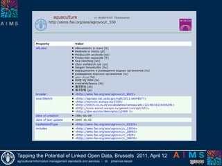 Agrovoc-Linked Open Data | PPT