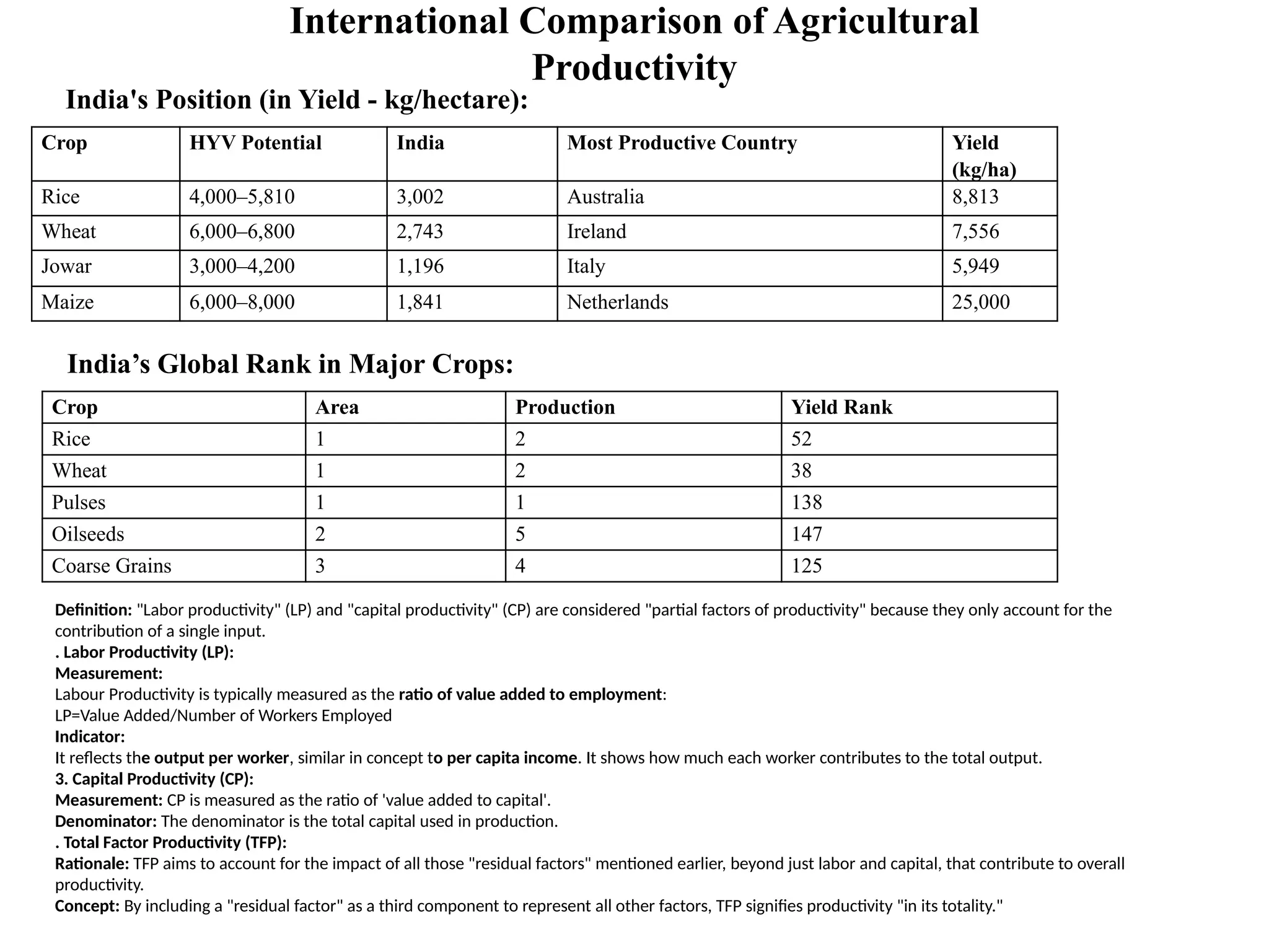 Agricultural production and calculation of crop diversification.pptx