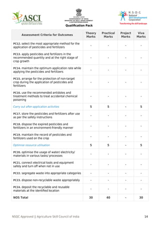 AGRQ1202_Pesticide_&_Fertilizer_Applicator_v2.0_01_07_2021_4.0.pdf