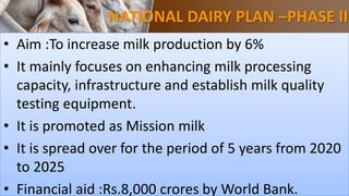 National Dairy Development Board-India.pptx