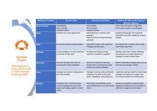 AGS-McKinsey-7S-Framework-Overview.pdf