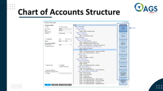 SAP Business One Financial Module | PPTX