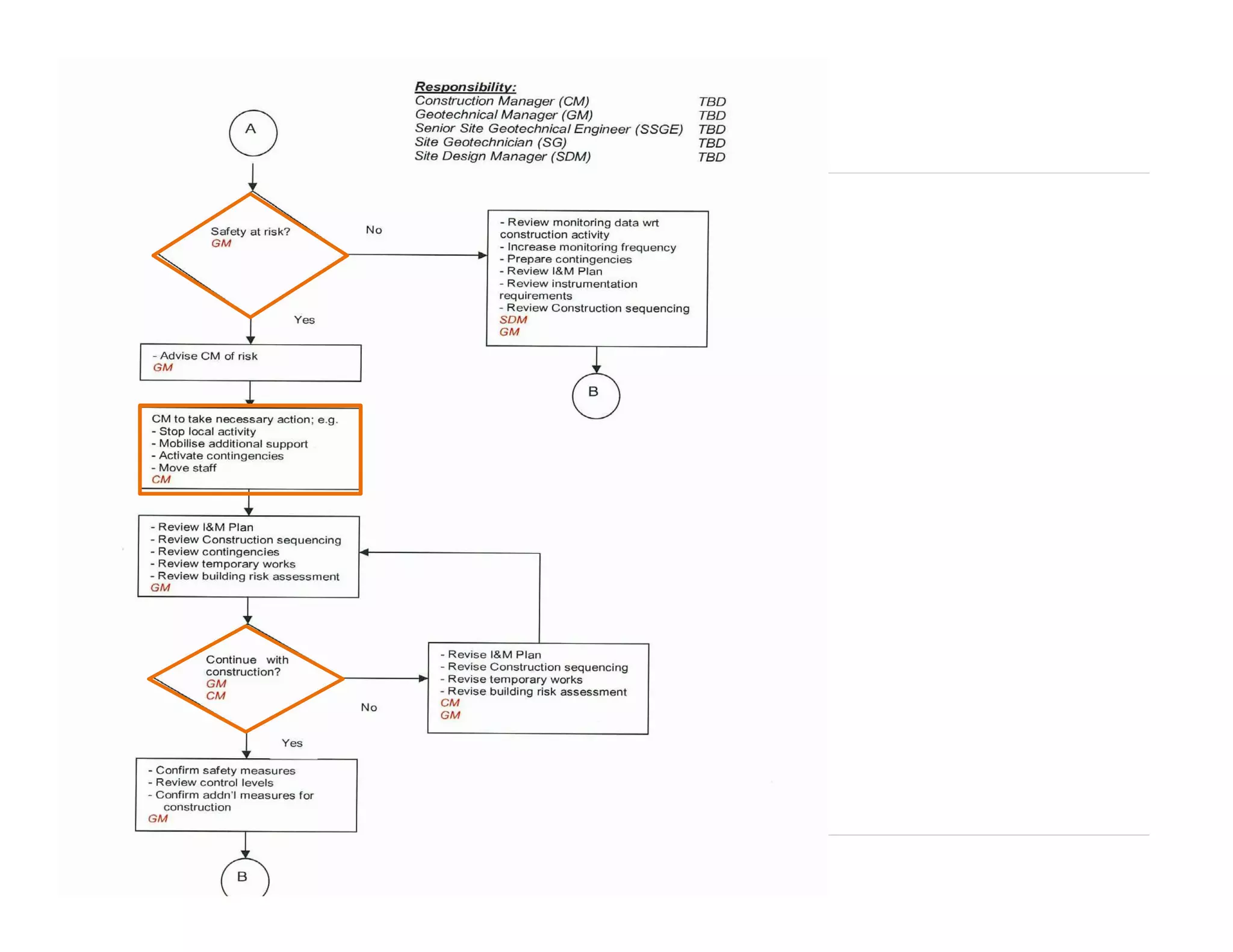 The management of geotechnical risk on major infrastructure projects | PDF
