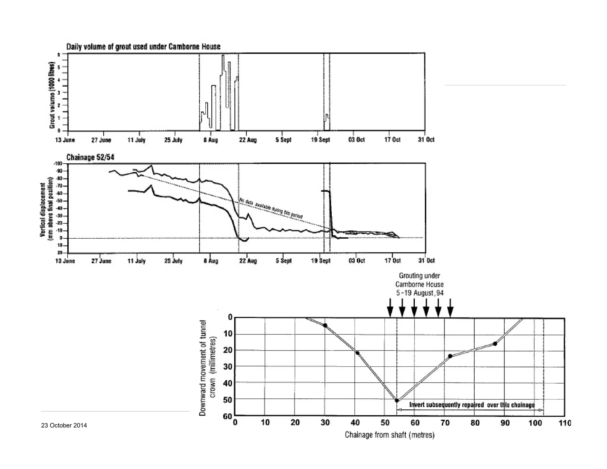 The management of geotechnical risk on major infrastructure projects | PDF