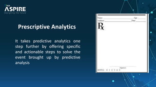 Ags aspire data analytics | PPTX