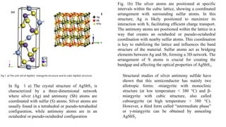 AgSbS2- Nanoparticle chalcogenide literature.pptx