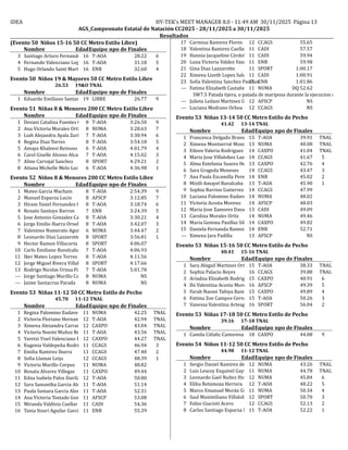 Resultados generales Campeonato Estatal de Natación FMN 2025.pdf
