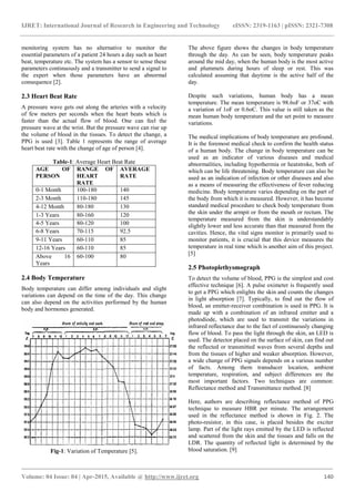 A gsm based intelligent wireless mobile patient monitoring system | PDF