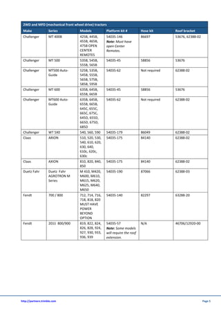 Lista de vehiculos homologados de Autopilot | PDF | Commercial Trucks | Auto Body Styles