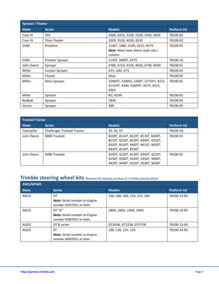 LISTA VEHICULOS SOPORTADOS EZPILOT | PDF