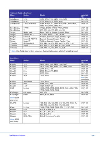LISTA VEHICULOS SOPORTADOS EZSTEER | PDF