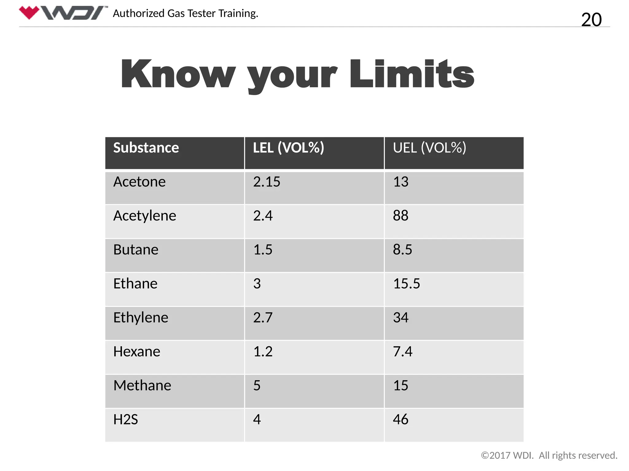 Authorized Gas Tester AGT'S,Authorized Gas Tester AGT'S | PPTX