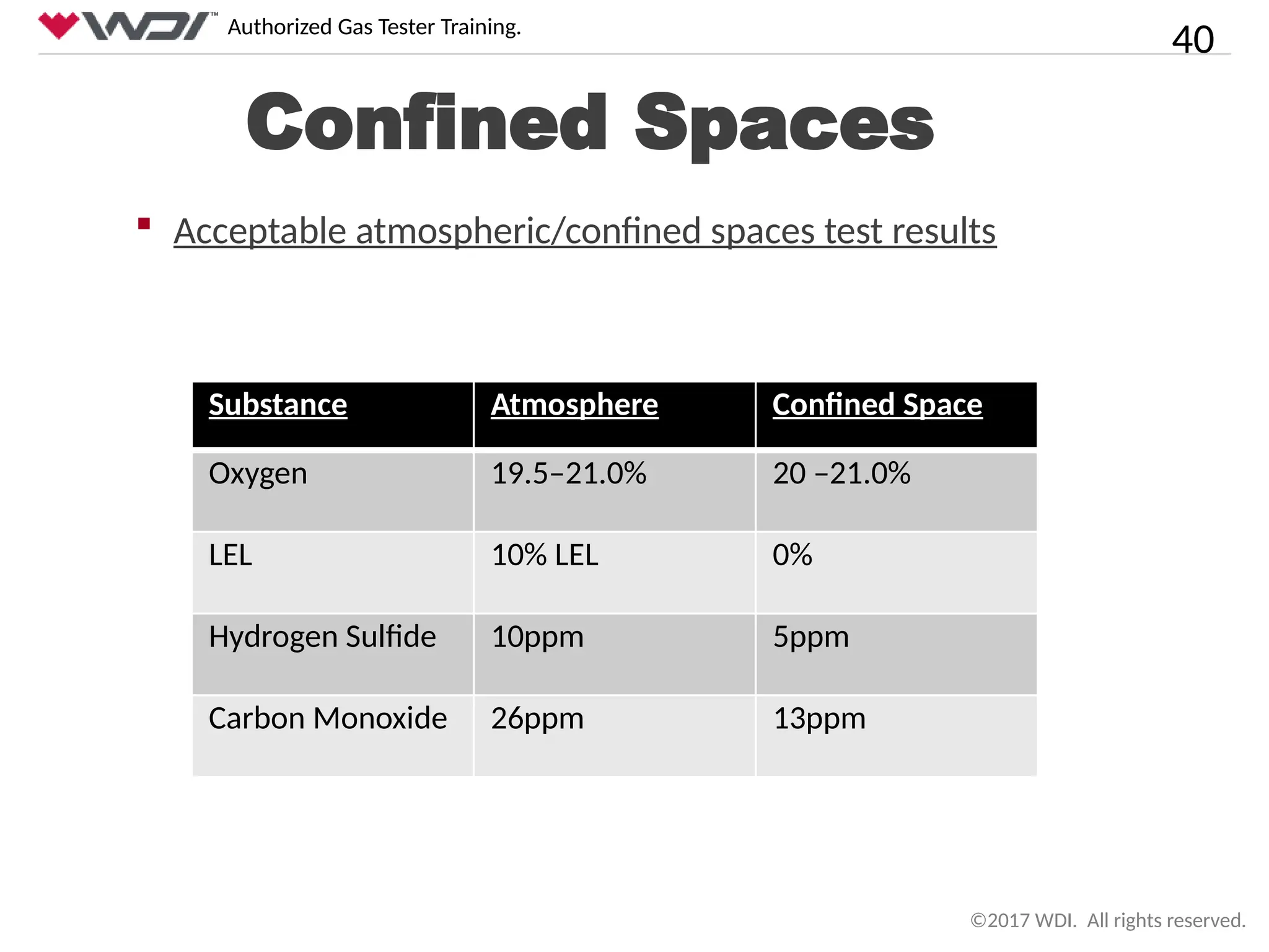 Authorized Gas Tester AGT'S,Authorized Gas Tester AGT'S | PPTX