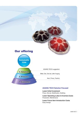 AGANG TECH brochure | PDF