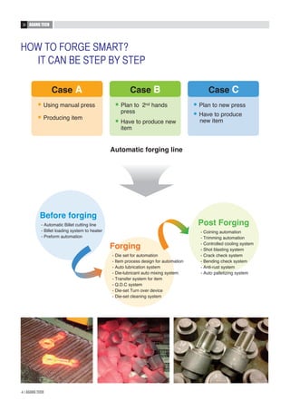 AGANG TECH brochure | PDF