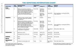 COMPLETE GUIDE: Gem Stone Information- Manual-Chart- Handling- Care | PDF