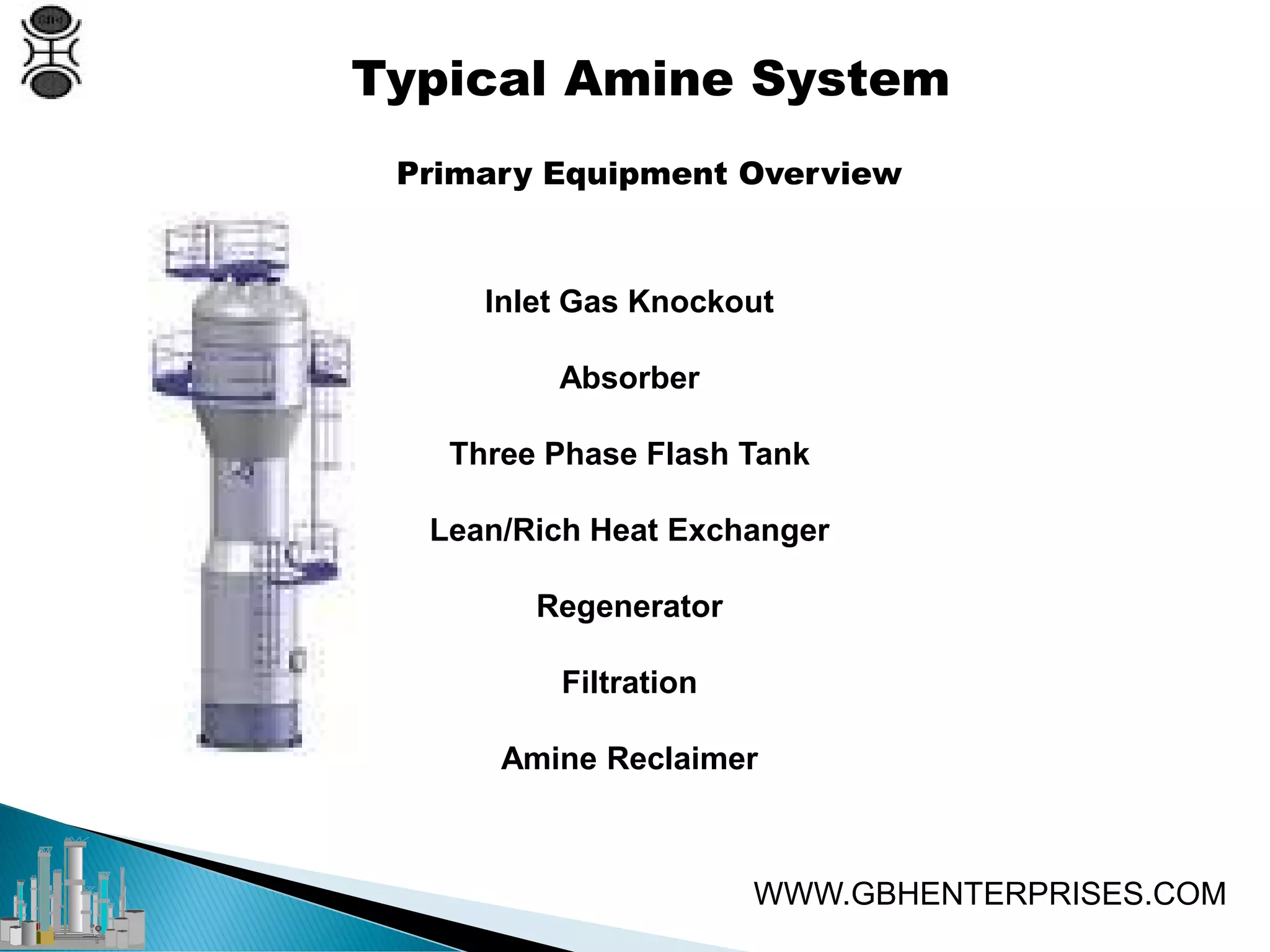 Amine Gas Treating Unit - Best Practices - Troubleshooting Guide | PDF