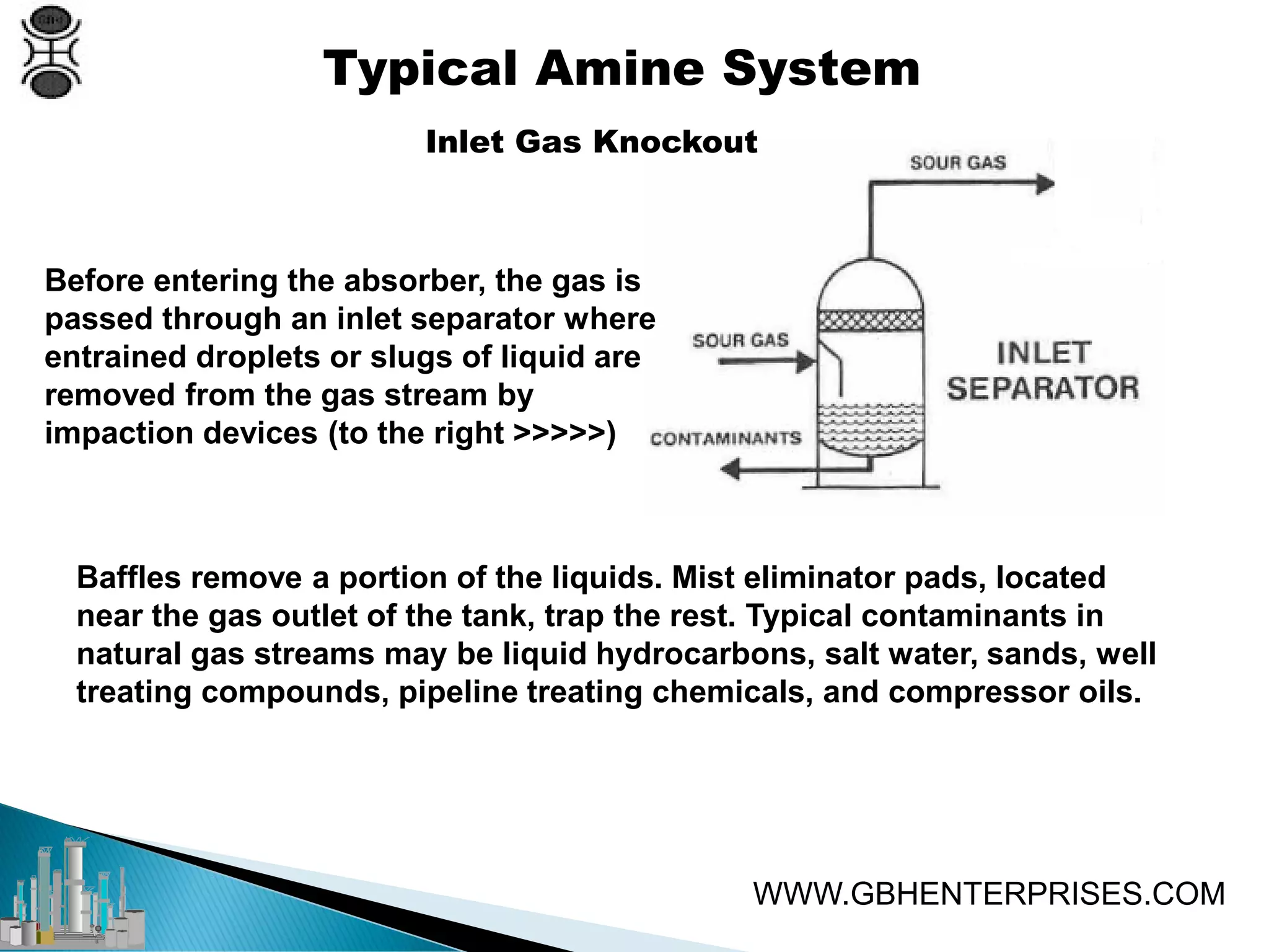 Amine Gas Treating Unit - Best Practices - Troubleshooting Guide | PDF