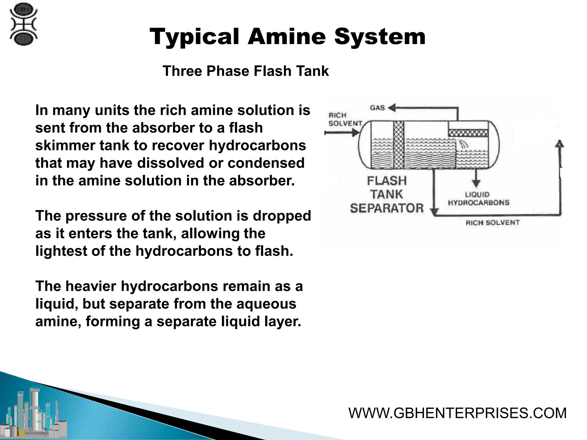 Amine Gas Treating Unit - Best Practices - Troubleshooting Guide | PDF