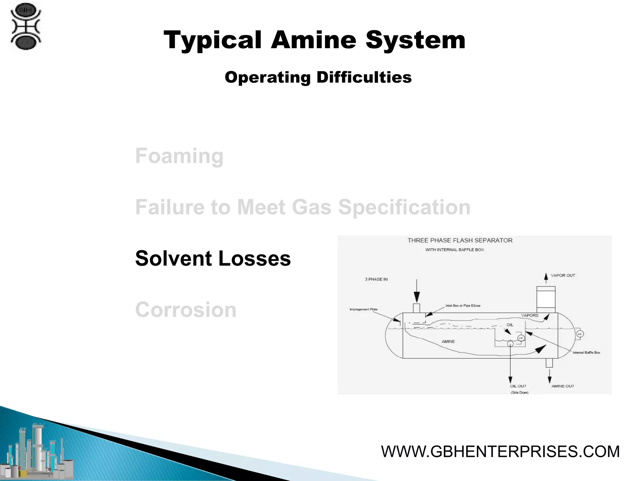 Amine Gas Treating Unit - Best Practices - Troubleshooting Guide | PDF