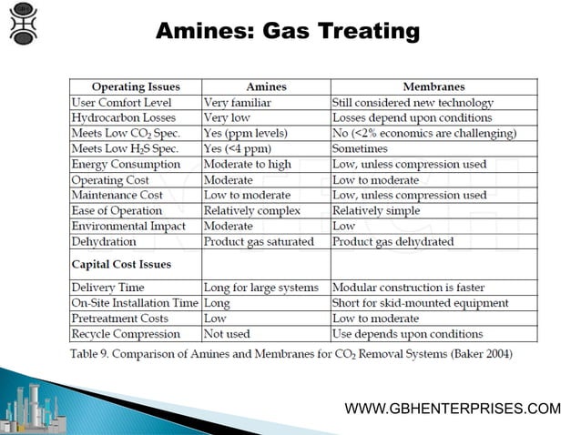 Amine Gas Treating Unit - Best Practices - Troubleshooting Guide | PDF | Home Appliances | Home ...
