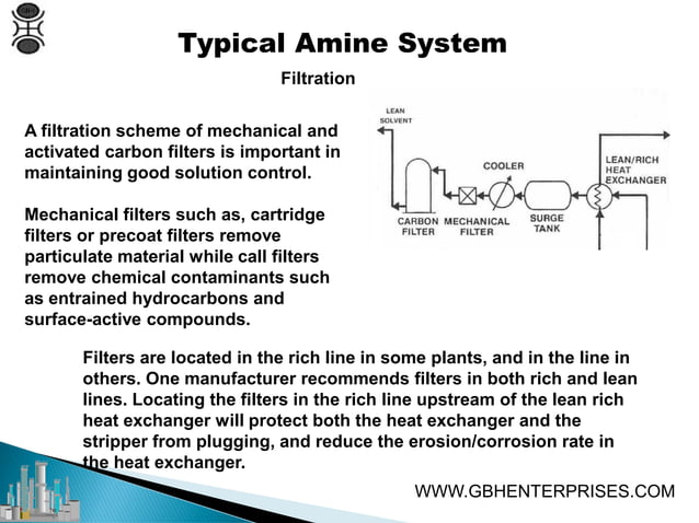 Amine Gas Treating Unit - Best Practices - Troubleshooting Guide | PDF ...