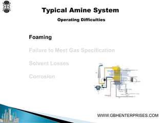Amine Gas Treating Unit - Best Practices - Troubleshooting Guide | PDF