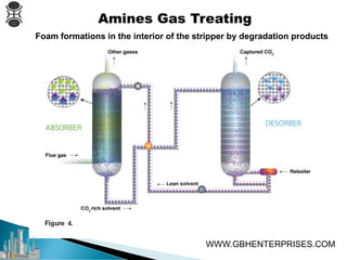 Amine Gas Treating Unit - Best Practices - Troubleshooting Guide | PDF