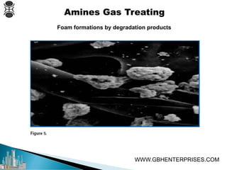 Amine Gas Treating Unit - Best Practices - Troubleshooting Guide | PDF