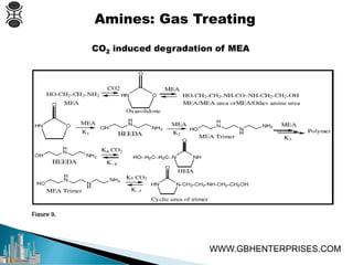 Amine Gas Treating Unit - Best Practices - Troubleshooting Guide | PDF