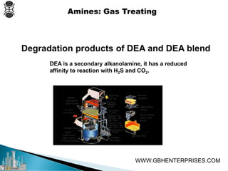 Amine Gas Treating Unit - Best Practices - Troubleshooting Guide | PDF