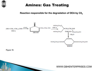 Amine Gas Treating Unit - Best Practices - Troubleshooting Guide | PDF