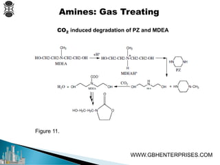 Amine Gas Treating Unit - Best Practices - Troubleshooting Guide | PDF