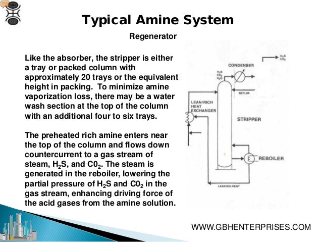 Amine Gas Treating Unit - Best Practices - Troubleshooting Guide
