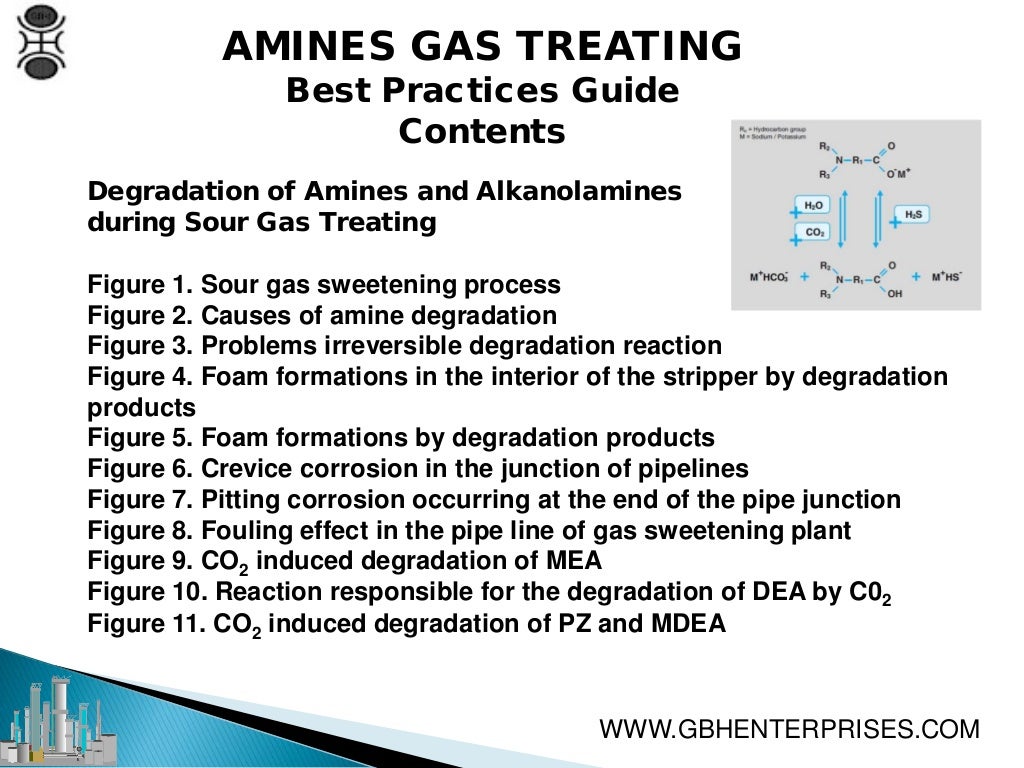Amine Gas Treating Unit - Best Practices - Troubleshooting Guide