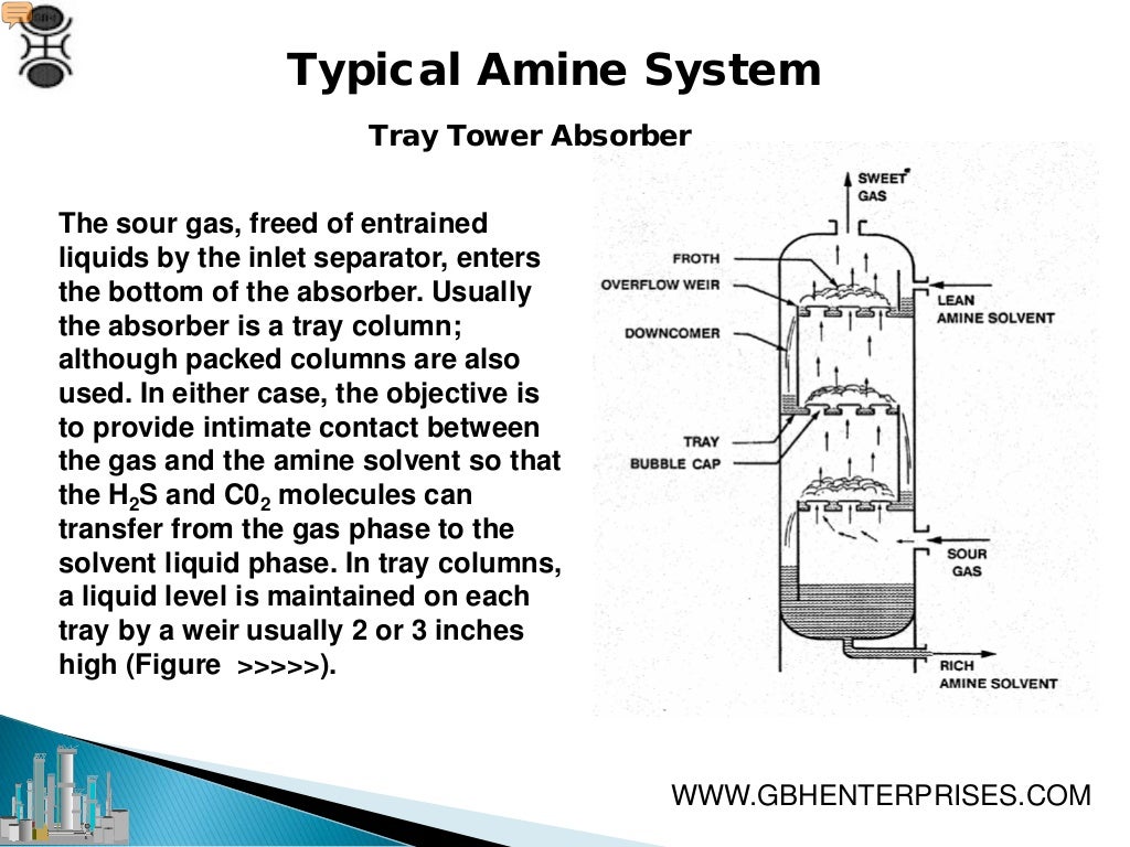 Amine Gas Treating Unit - Best Practices - Troubleshooting Guide
