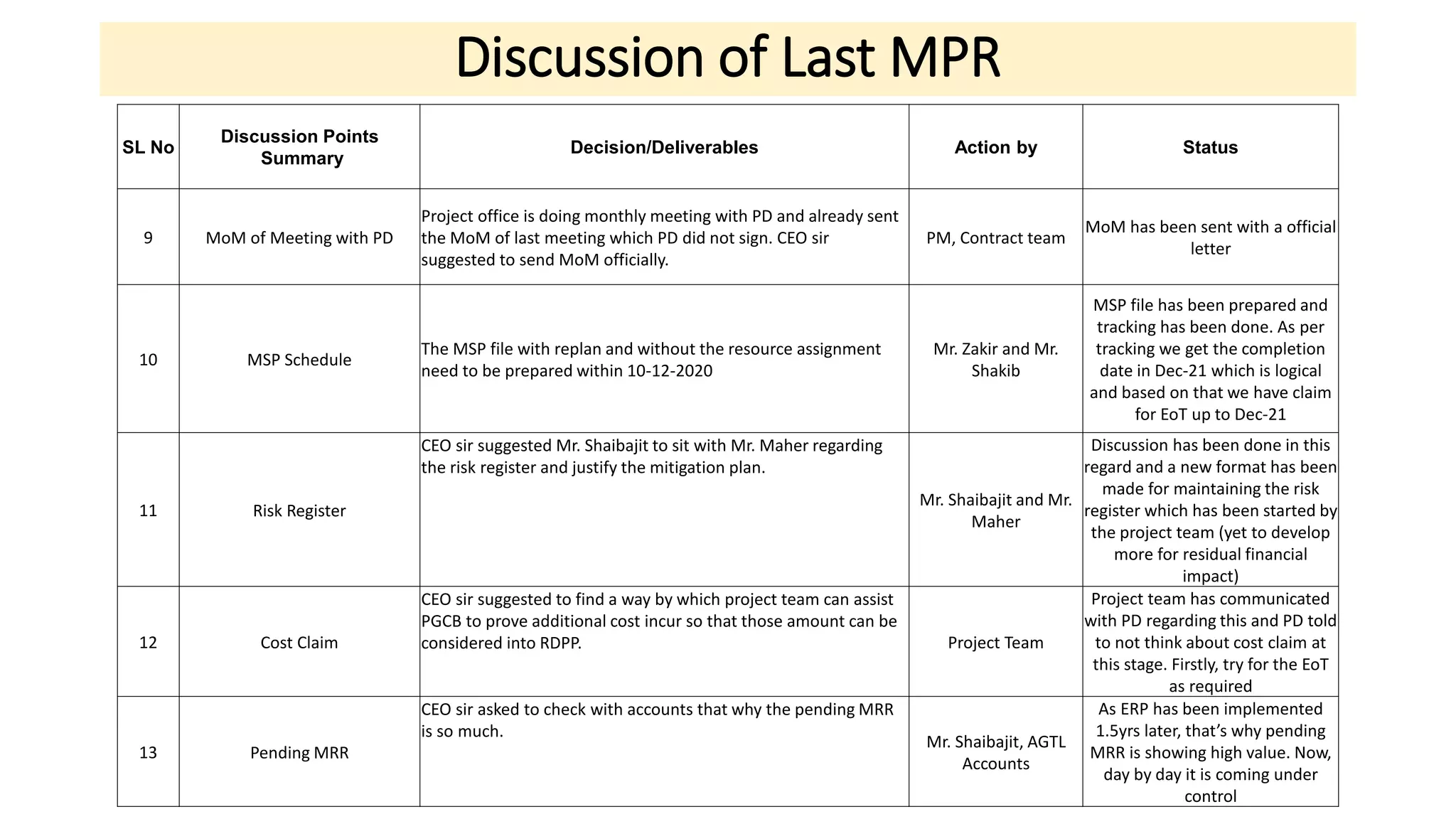 AGTL Project Status and Progress_20-01-2021.pptx